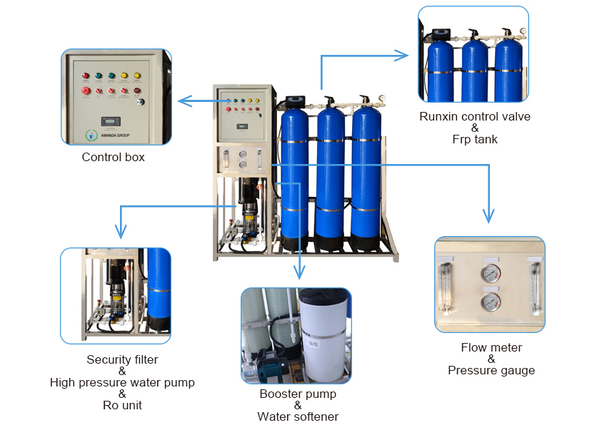 Industrial RO System - Buy Industrial RO System Product on Amanda Water ...