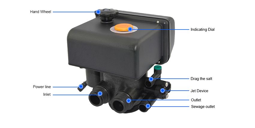 Multi-function Water Flow Control Valve - Buy Multi-function Control ...