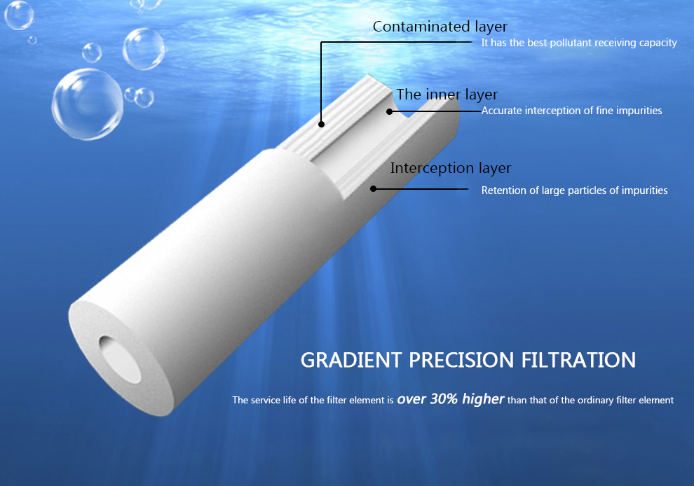 Products - Amanda Water Tech Inc.