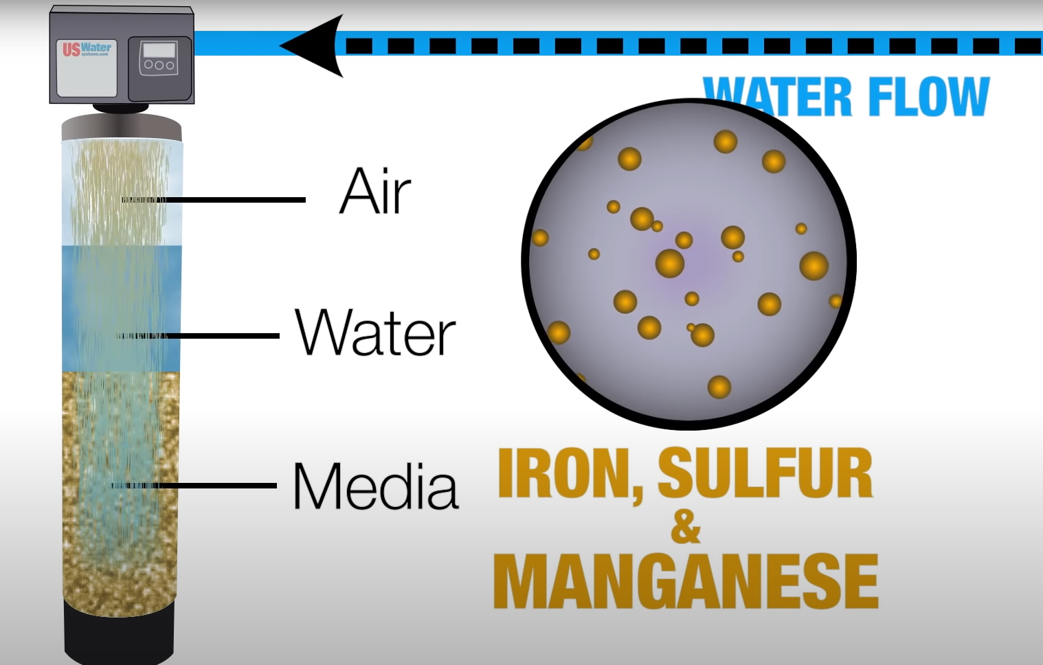 Backwash Water Filter Tank For Water Treatment - Buy backwash tank ...